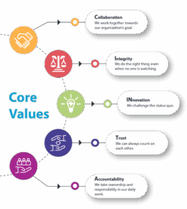 About Us - IRIS Group Berhad