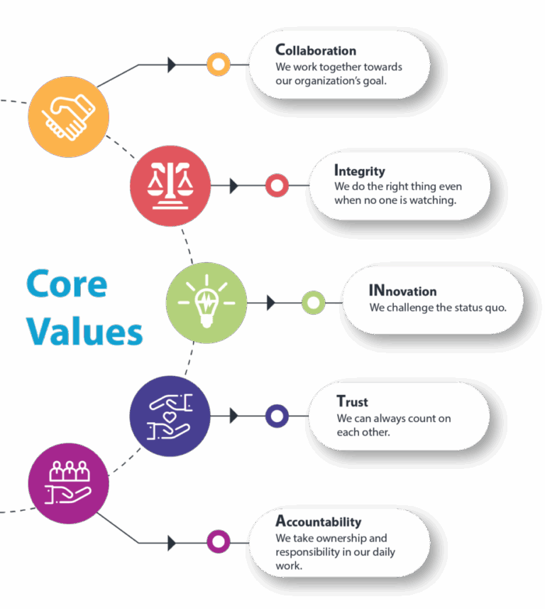 About Us - IRIS Corporation Berhad